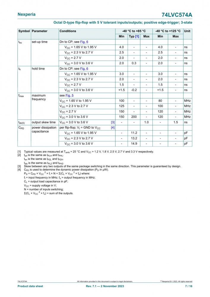 74LVC574APW datasheet page 7
