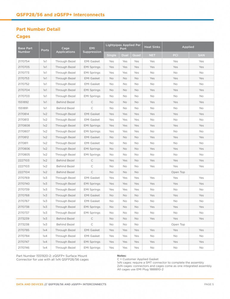 TE QSFP28/56 documentation page 5
