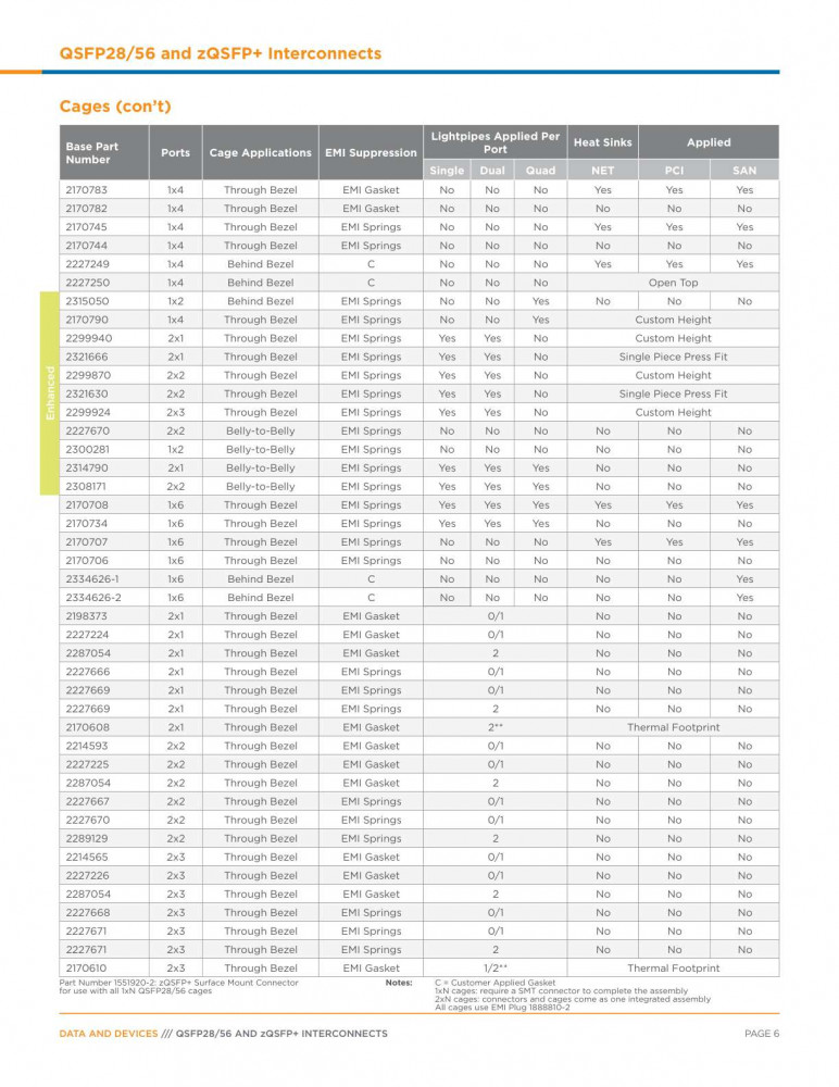 TE QSFP28/56 documentation page 6