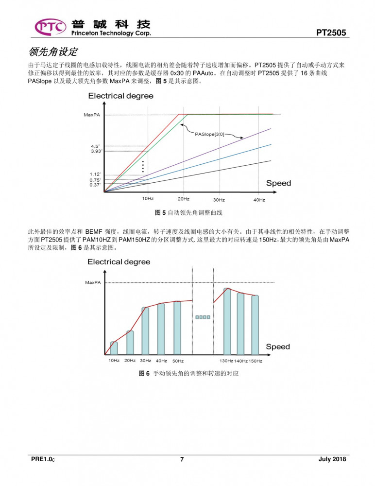 PT2505 technical document page 7