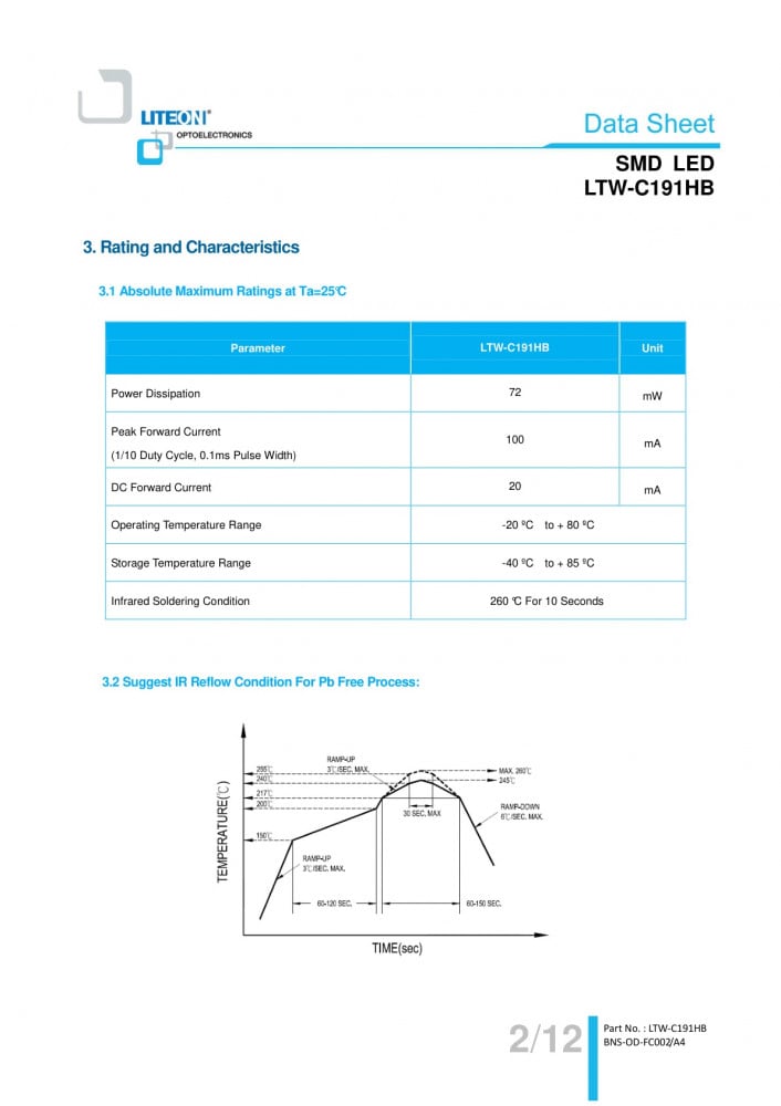 LTW-C191HB datasheet page 2