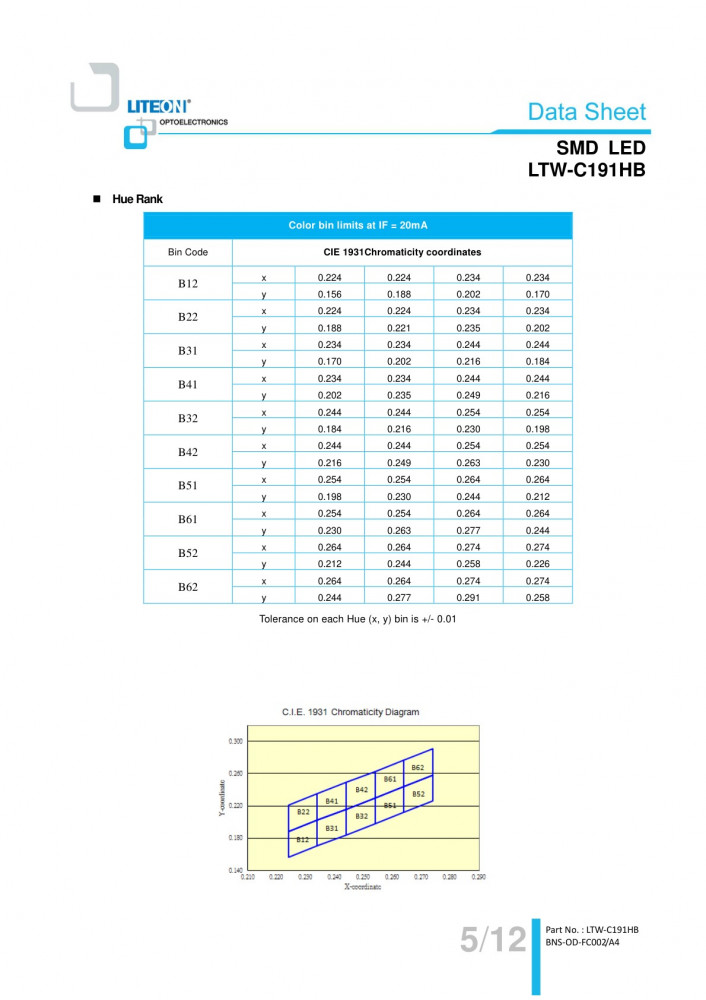 LTW-C191HB datasheet page 5