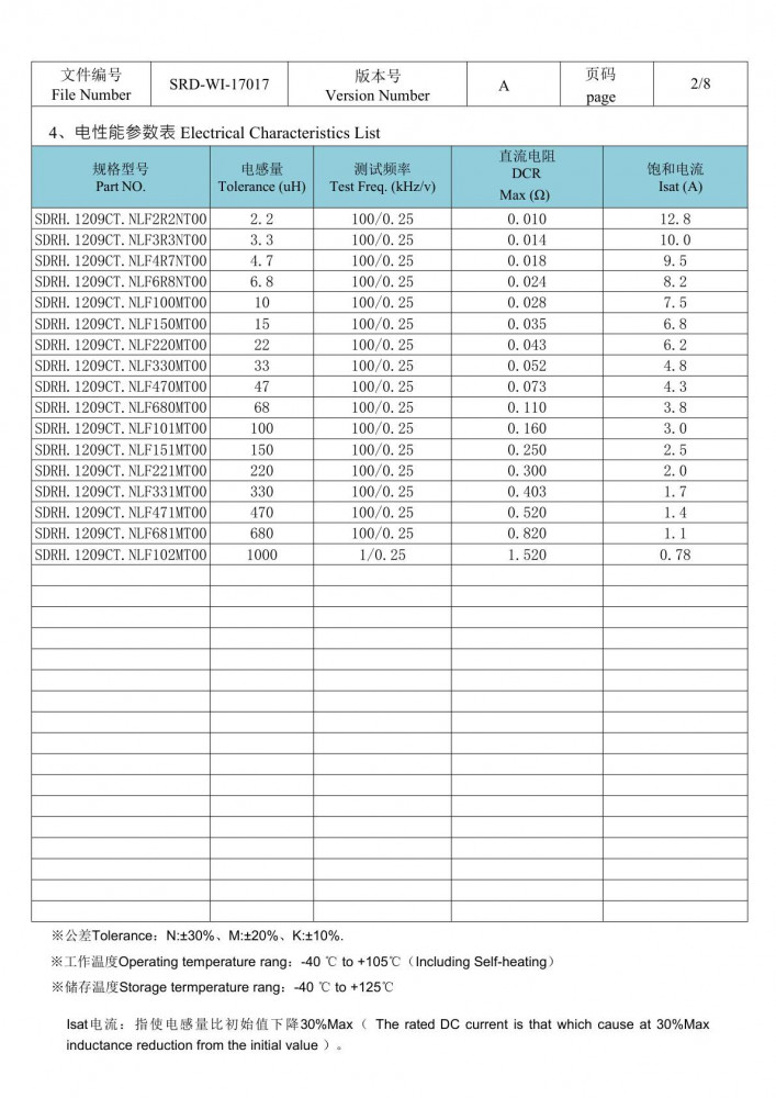 SDRH.1209CT.NLF2R2MT00 specification page 4
