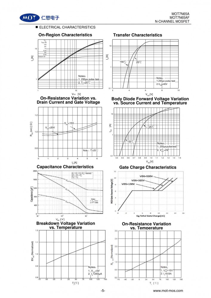 MOT7N65AF datasheet page 5
