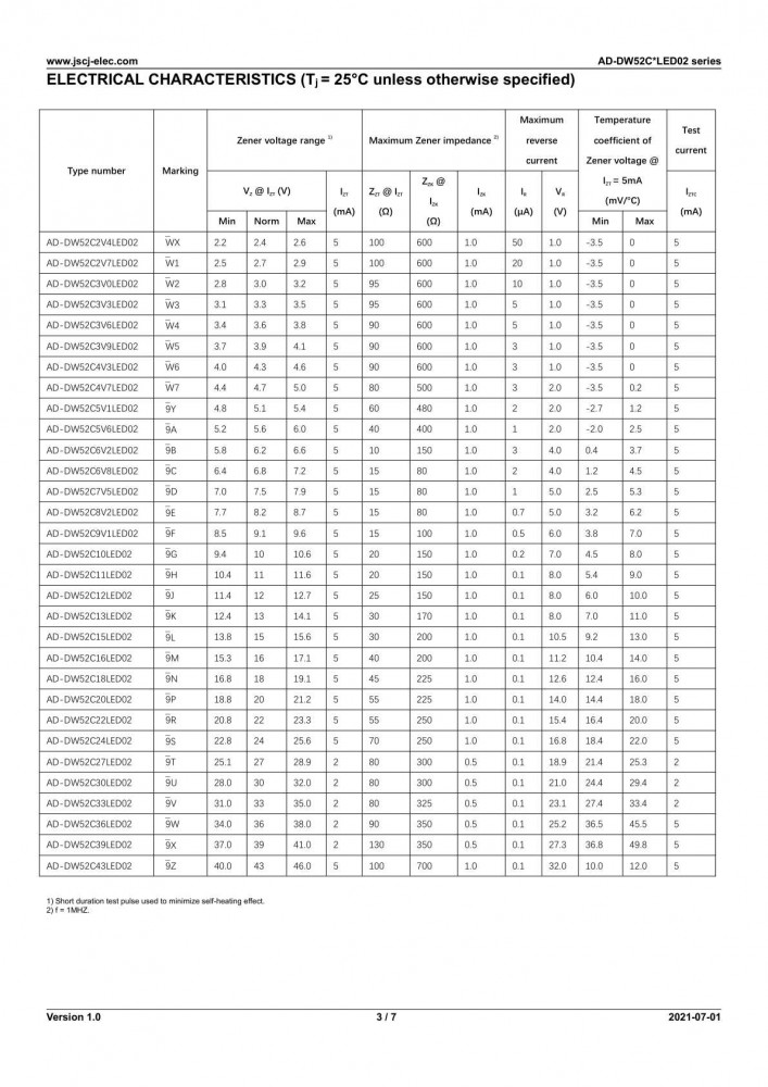 AD-DW52C3V9LED02 datasheet page 3