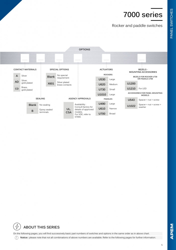APEM 7000 series datasheet page 5