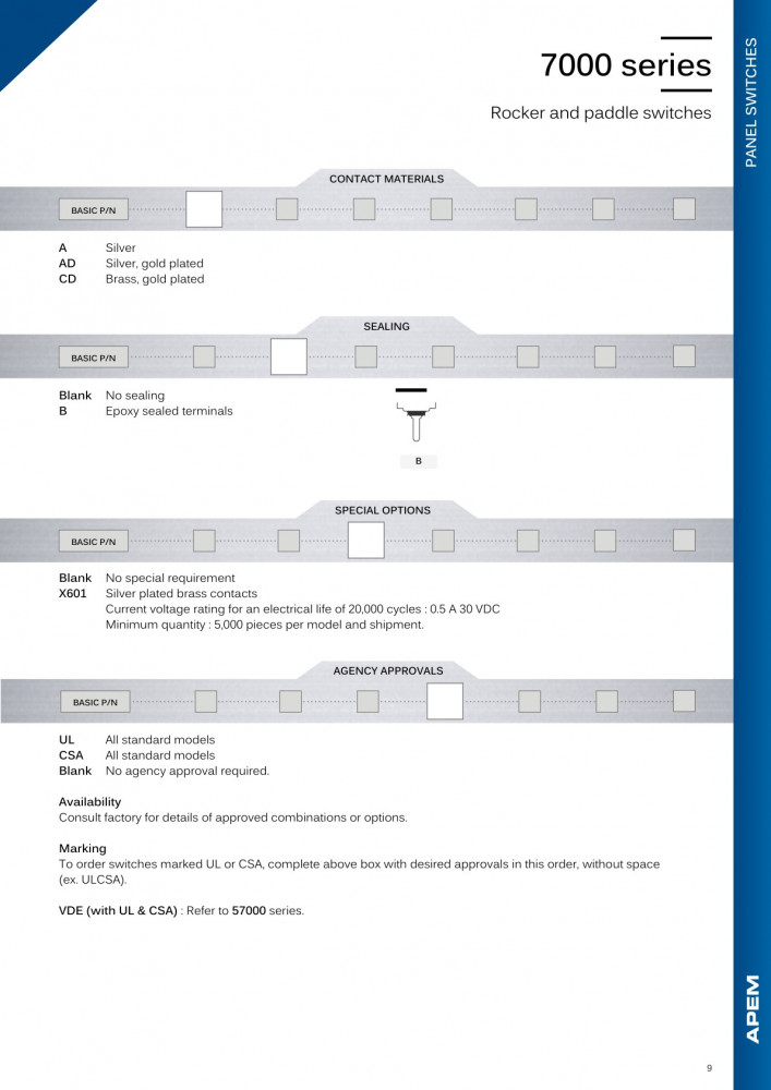 APEM 7000 series datasheet page 9