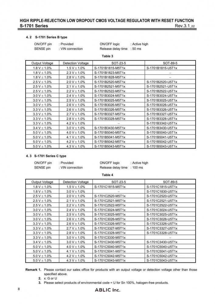 ABLIC S-1701 datasheet page 8