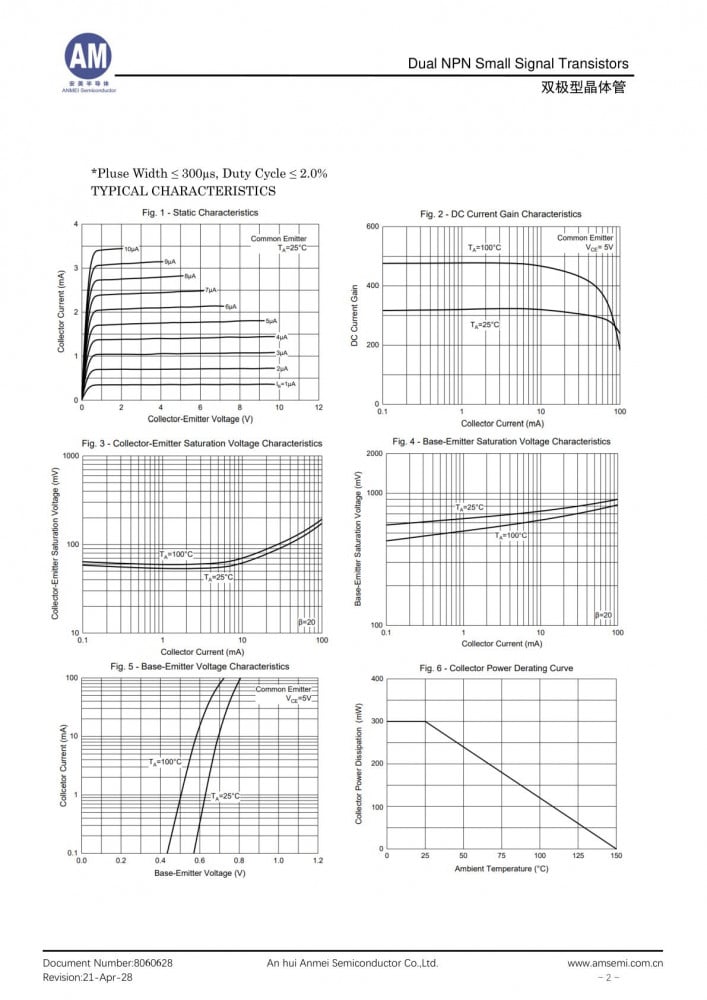 BC847BS datasheet page 2