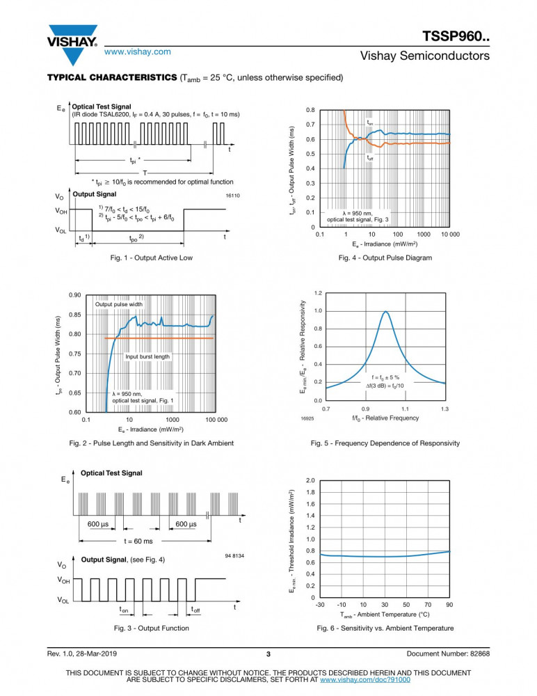 TSSP96056 datasheet page 3