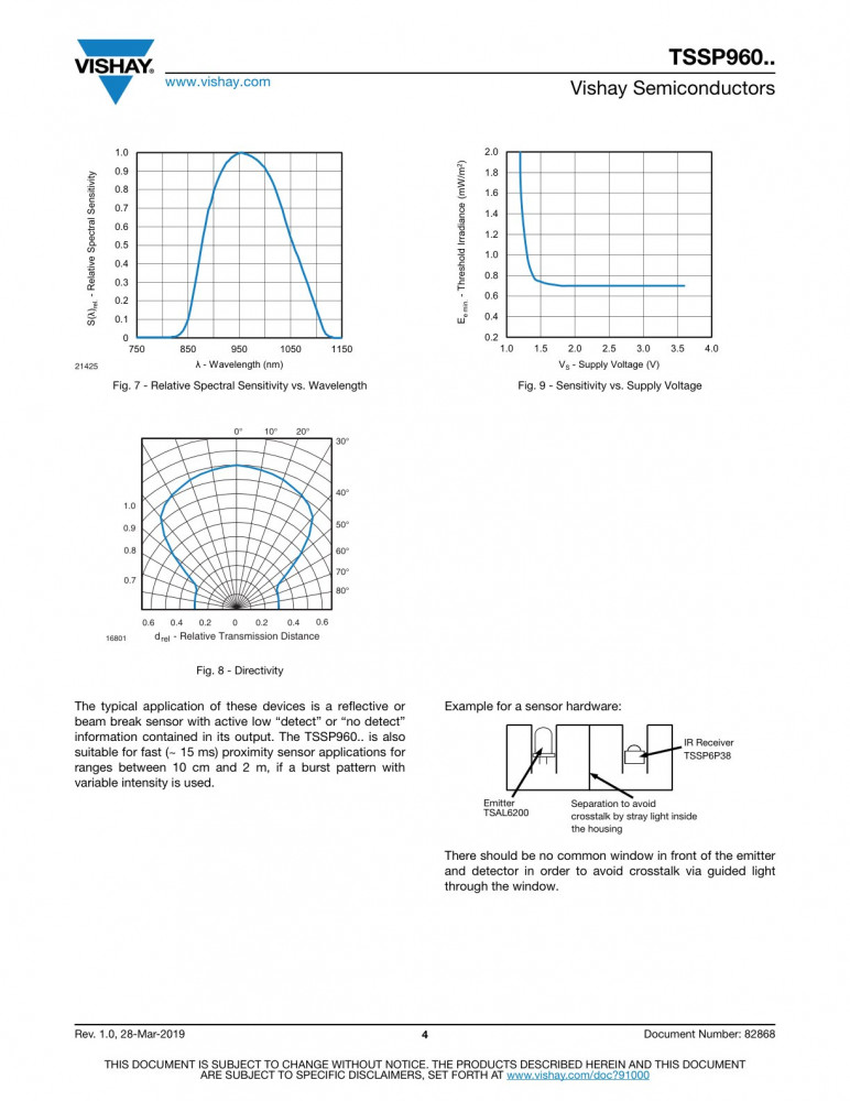 TSSP96056 datasheet page 4