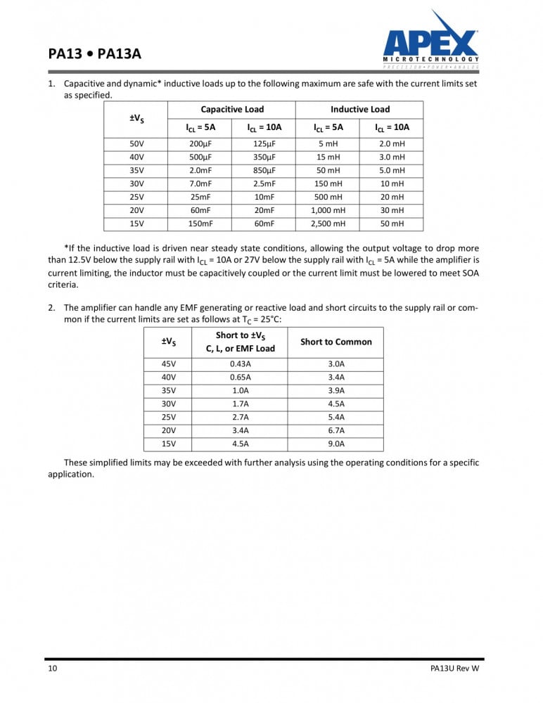 PA13A datasheet page 10