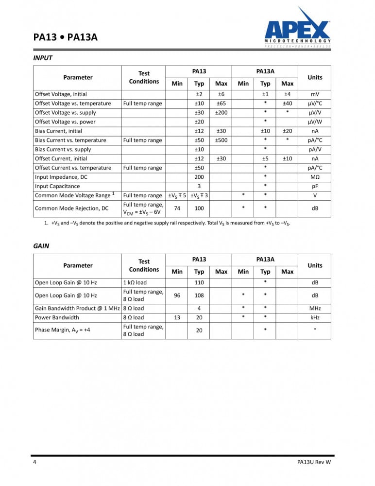 PA13A datasheet page 4