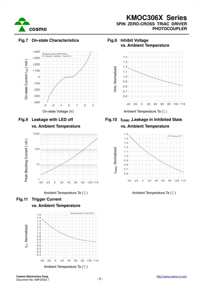 KMOC3063S TL datasheet page 5
