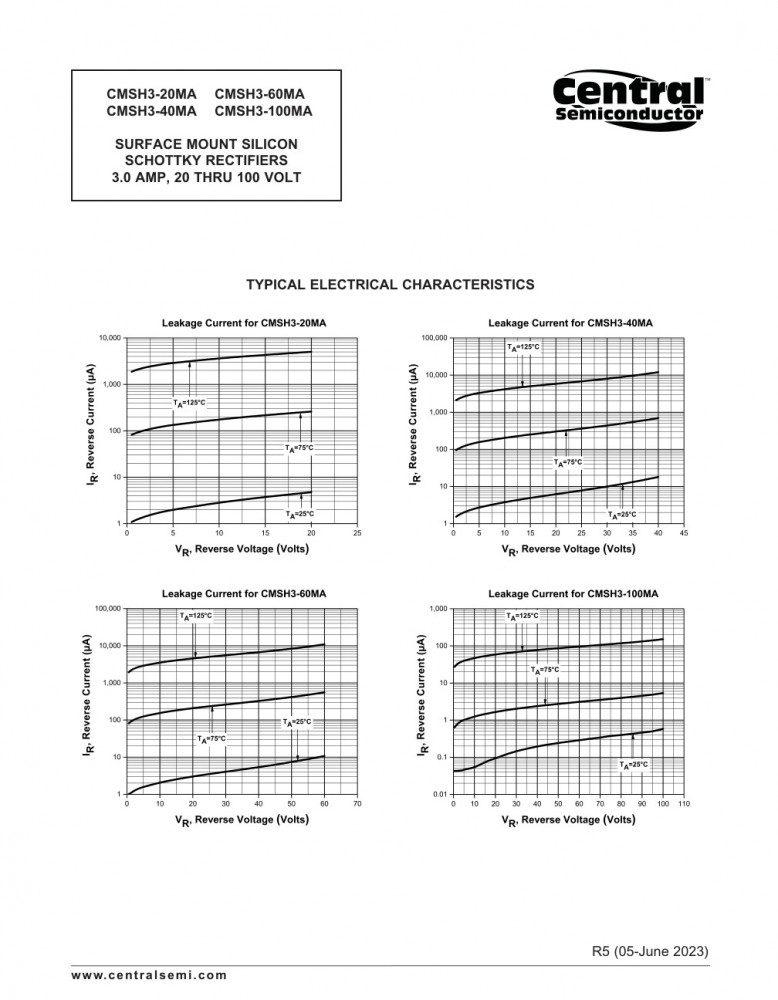 CMSH3-40MA datasheet page 3