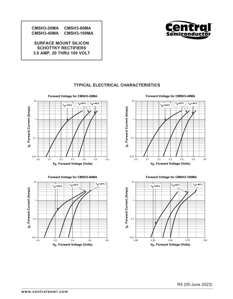 CMSH3-40MA datasheet page 4