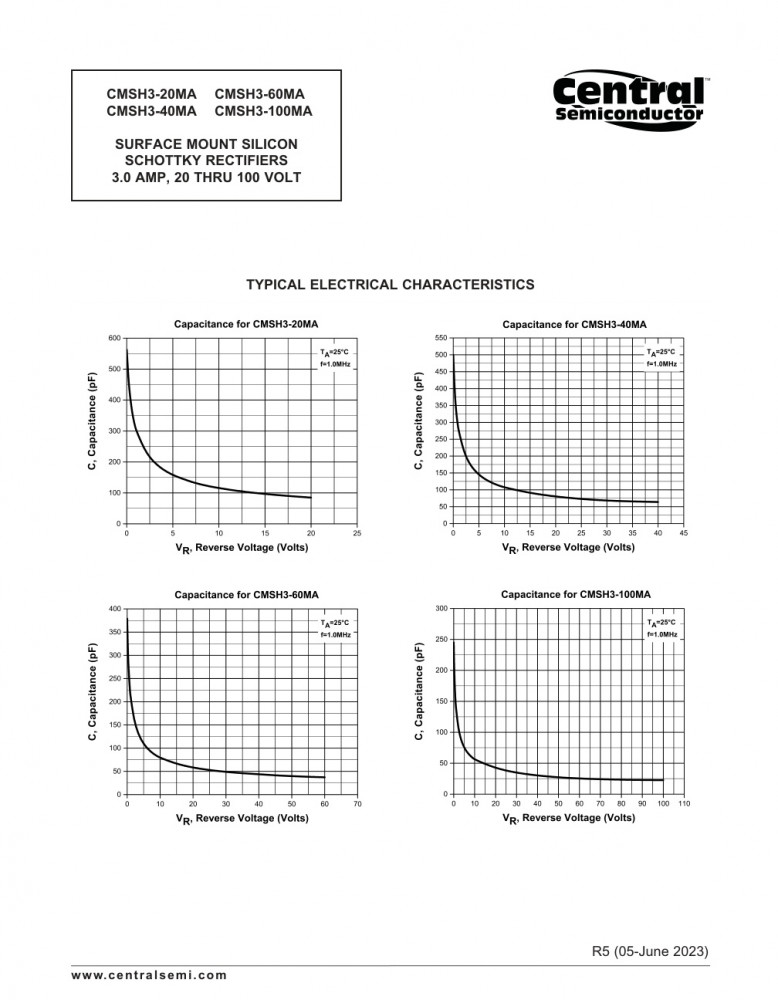 CMSH3-40MA datasheet page 5