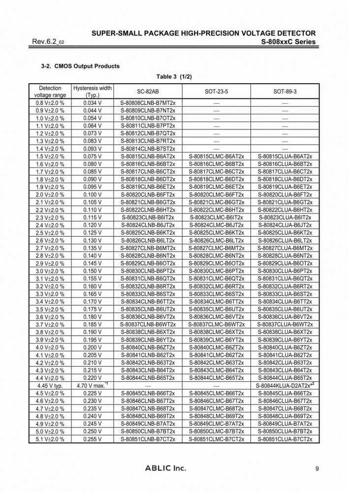 ABLIC S-808xxC datasheet page 9