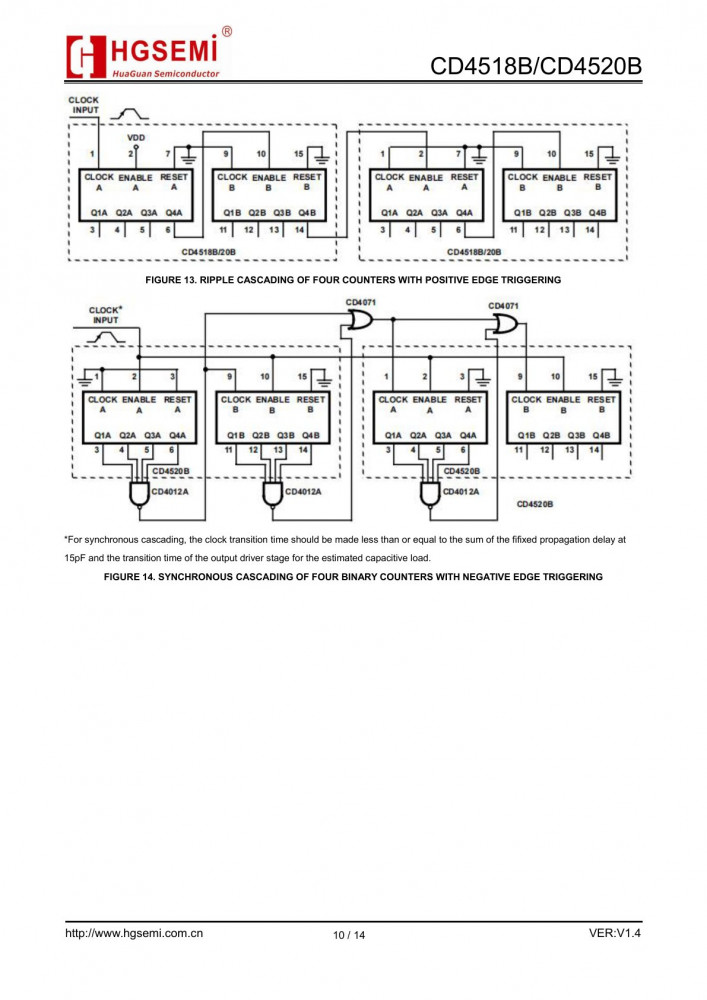 CD4518BM/TR datasheet page 10