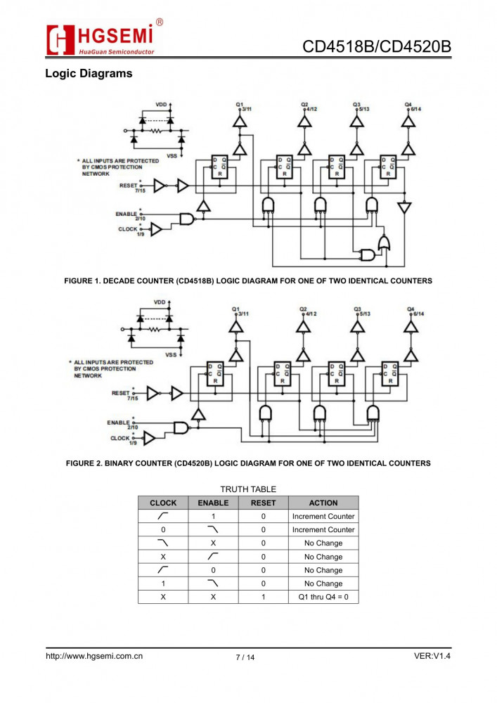 CD4518BM/TR datasheet page 7