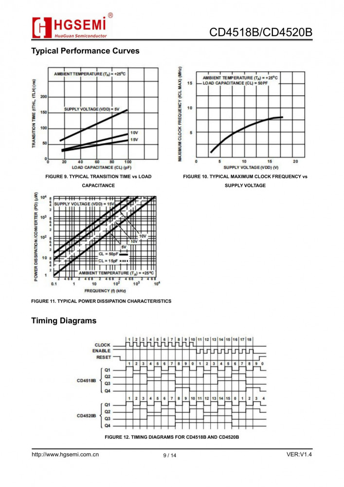 CD4518BM/TR datasheet page 9