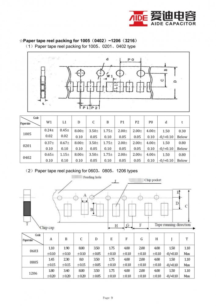AIDE CAPACITOR datasheet page 9