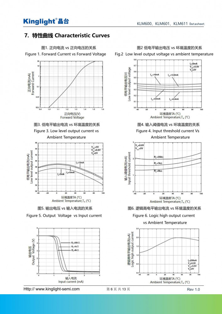 KLM601 datasheet page 6