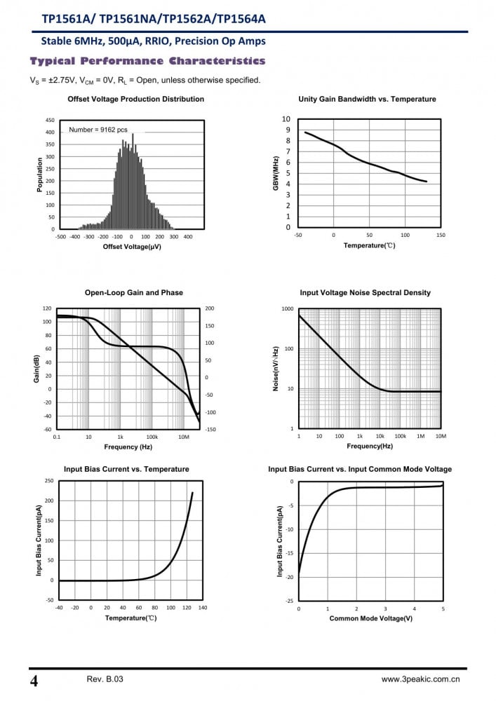 TP1562A-SR datasheet page 4