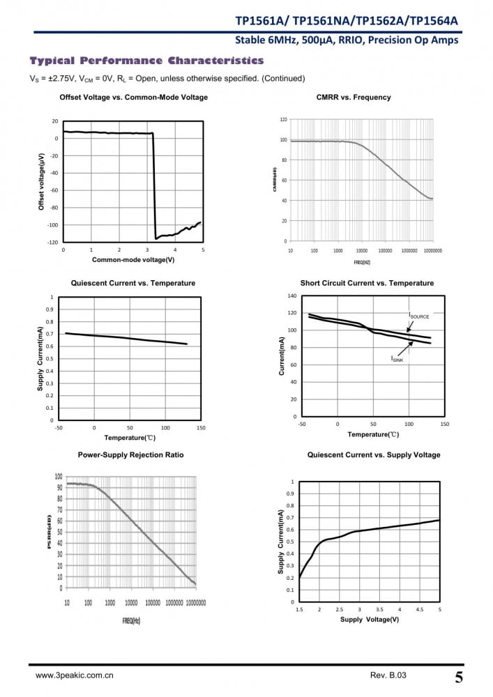 TP1562A-SR datasheet page 5
