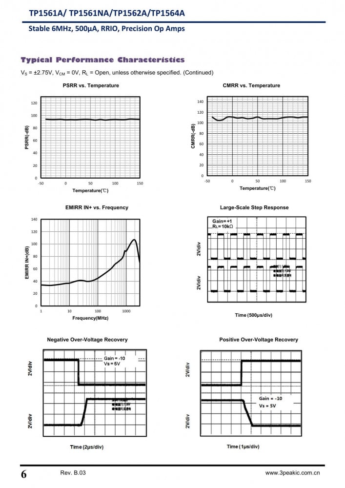 TP1562A-SR datasheet page 6