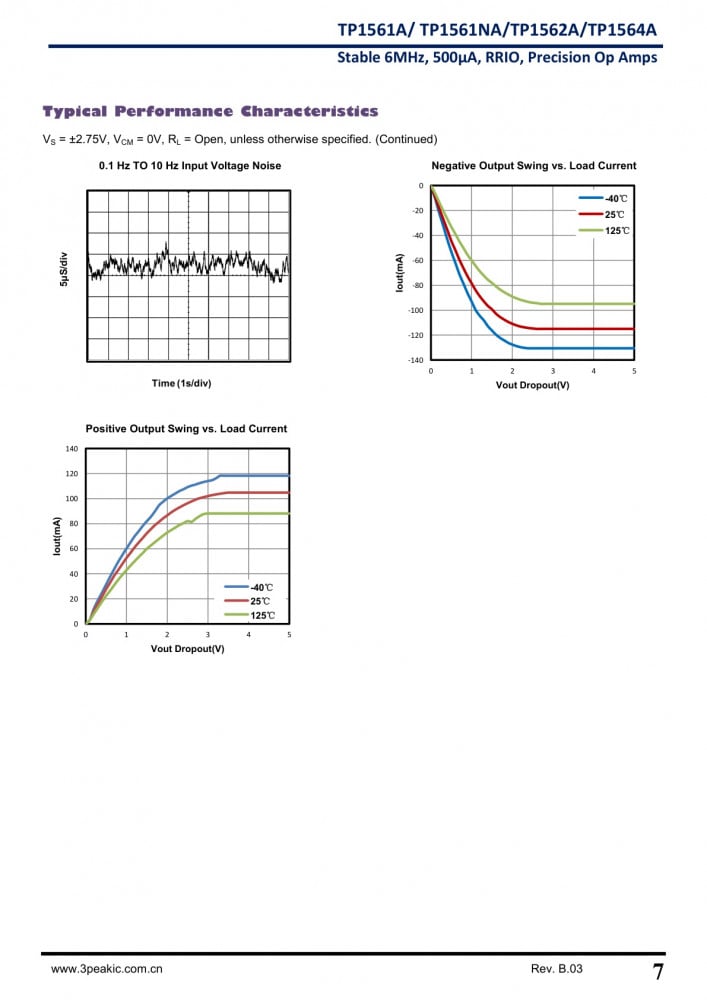 TP1562A-SR datasheet page 7
