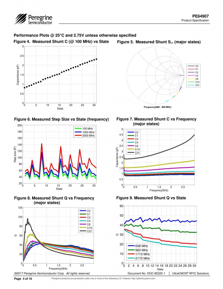 PE64907B-Z datasheet page 4