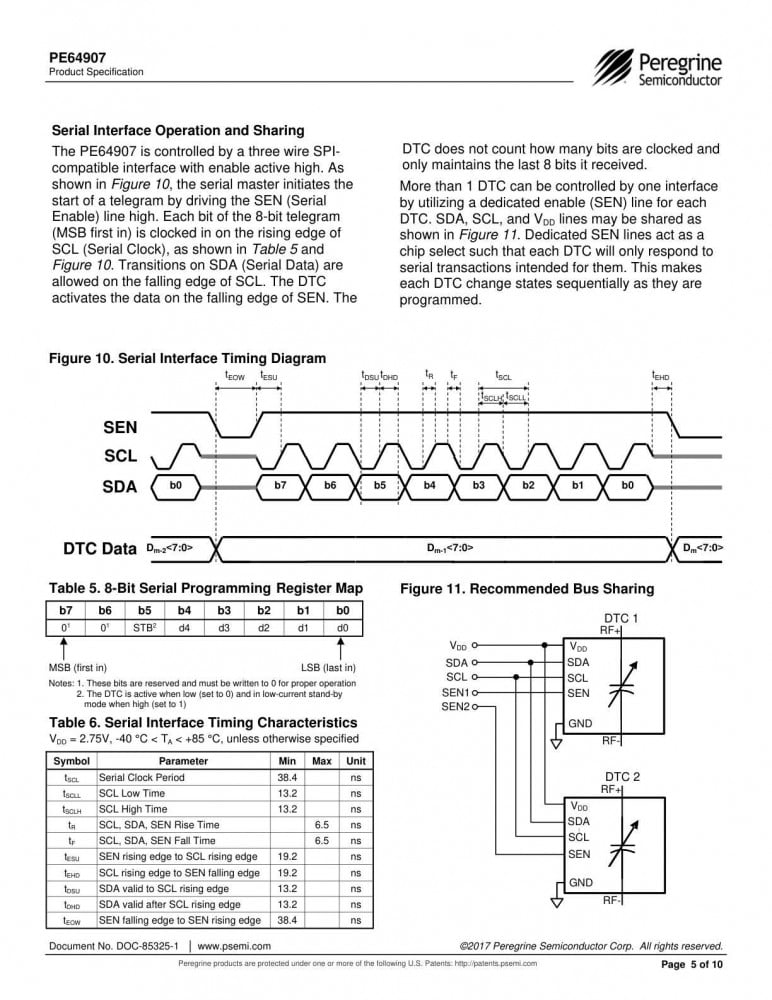 PE64907B-Z datasheet page 5