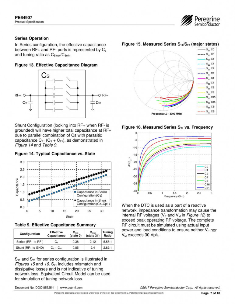 PE64907B-Z datasheet page 7