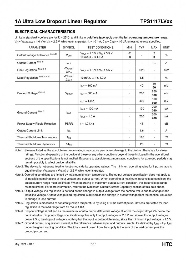 HTC TPS1117LV33S datasheet page 5