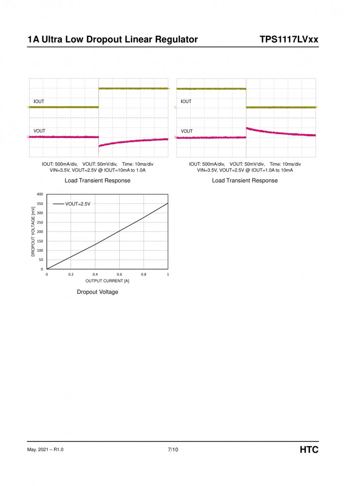 HTC TPS1117LV33S datasheet page 7