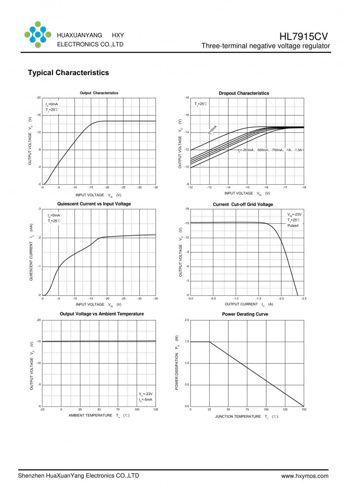 HL7915CV technical document page 2