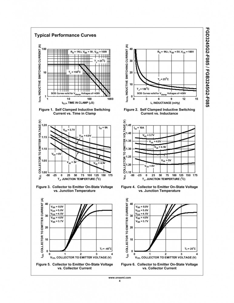 FGD3245G2-F085 datasheet page 4