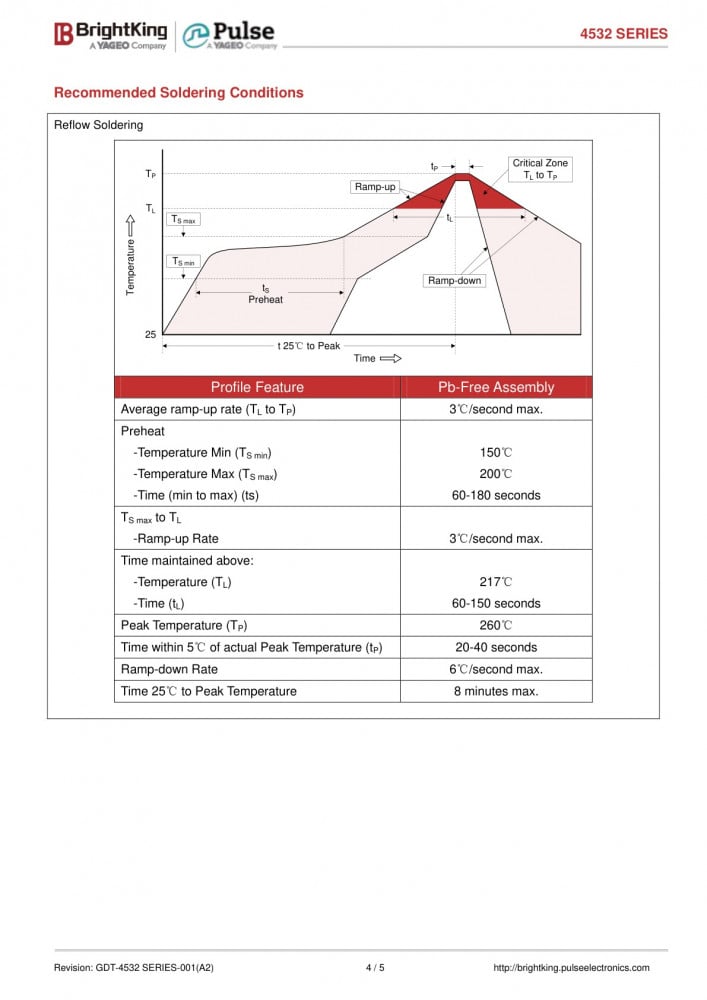4532-351-LF datasheet page 3