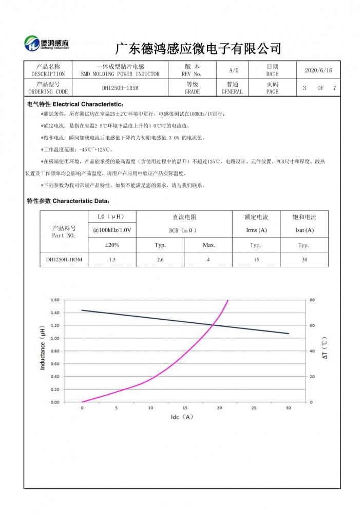 DH1250H-1R5M approval document page 4