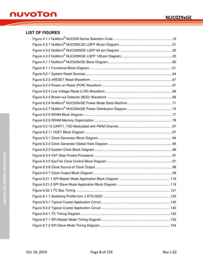 NUC029SGE datasheet page 6