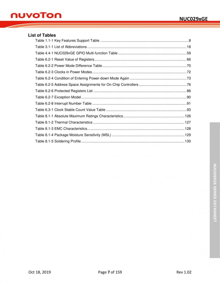 NUC029SGE datasheet page 7
