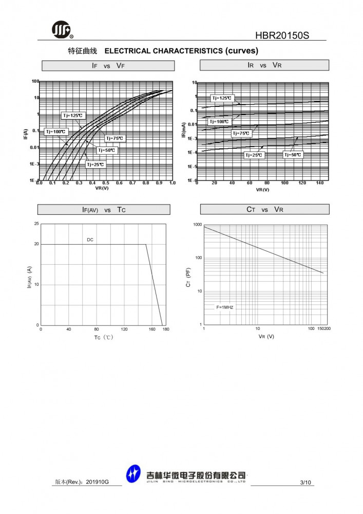 HBR20150S datasheet page 3