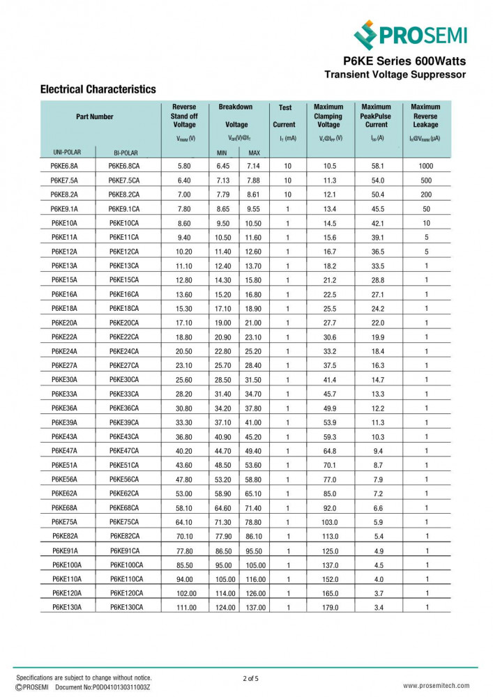 P6KE6.8CA datasheet page 2