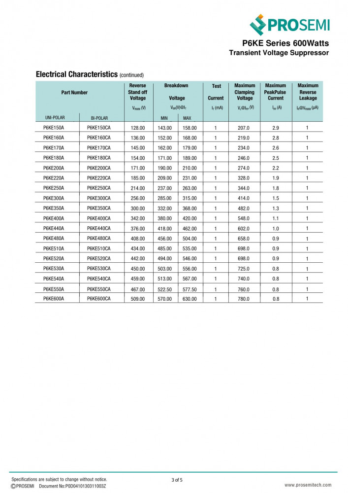 P6KE6.8CA datasheet page 3