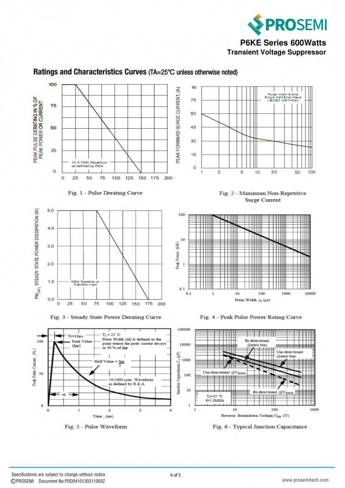 P6KE6.8CA datasheet page 4