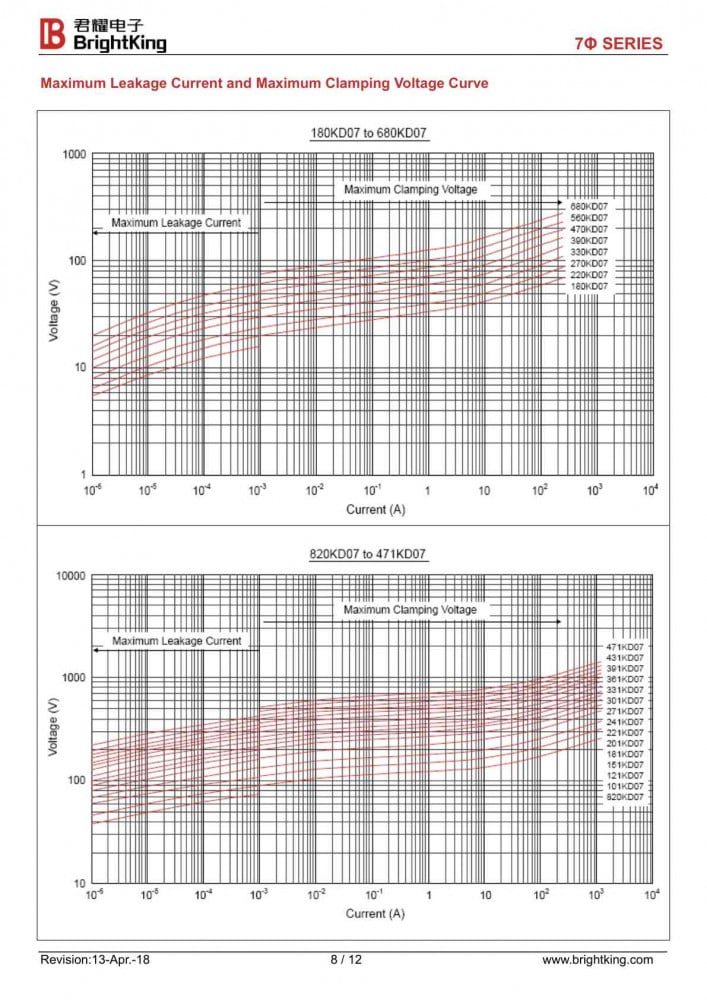 151KD07 datasheet page 8