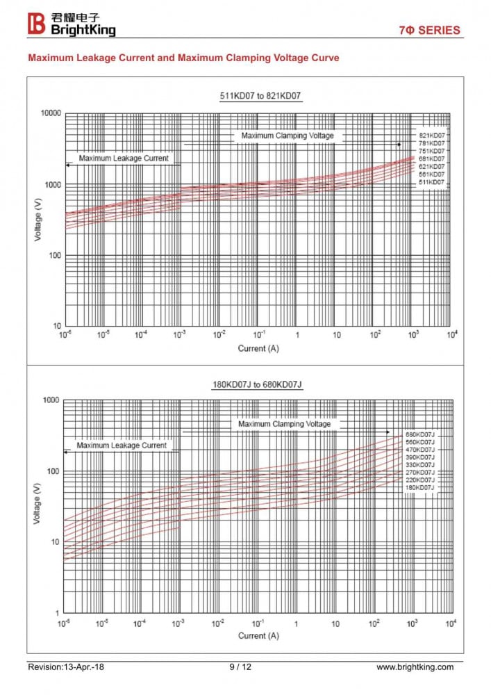 151KD07 datasheet page 9