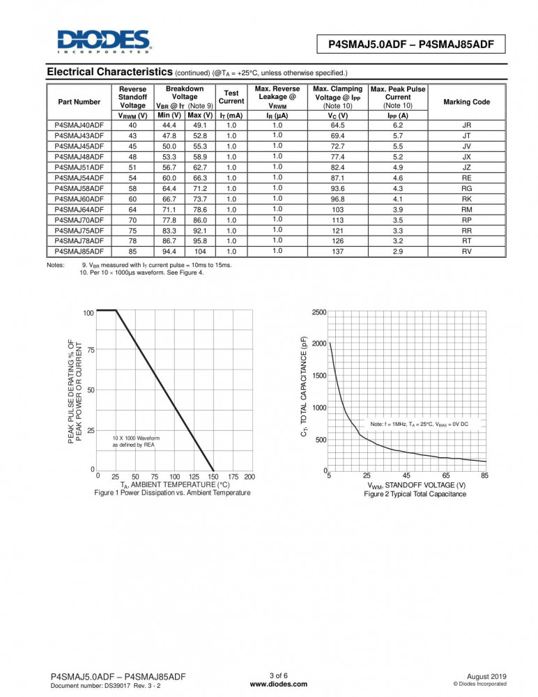 P4SMAJ12ADF-13 datasheet page 3