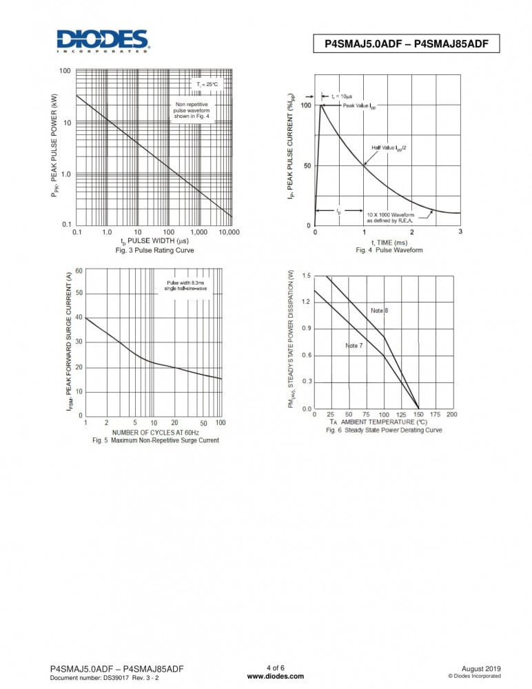 P4SMAJ12ADF-13 datasheet page 4